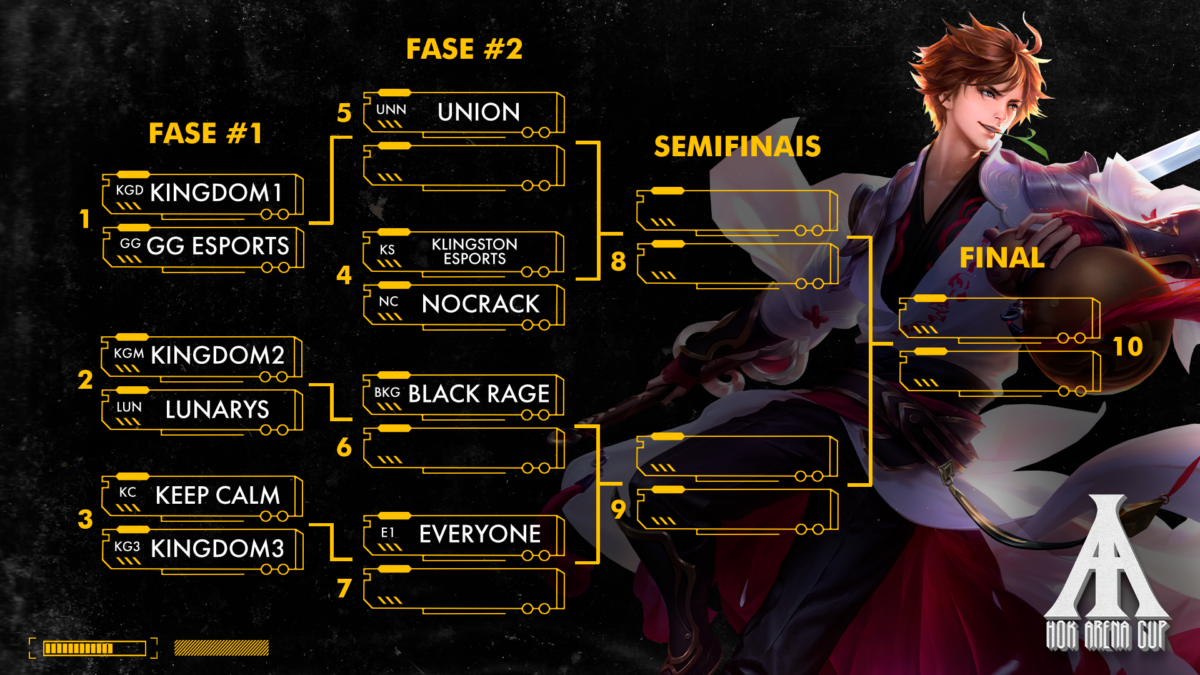 1º HOK ARENA CUP – Datas, Horários e Chaveamento – Honor of Kings Arena
