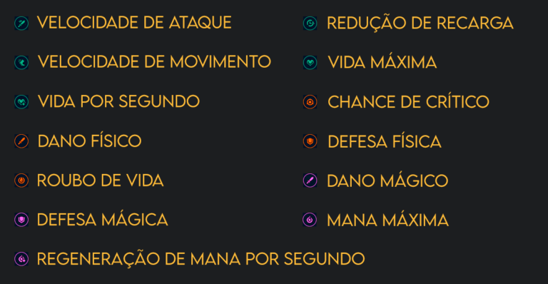 Os itens de Honor of Kings – Honor of Kings Arena